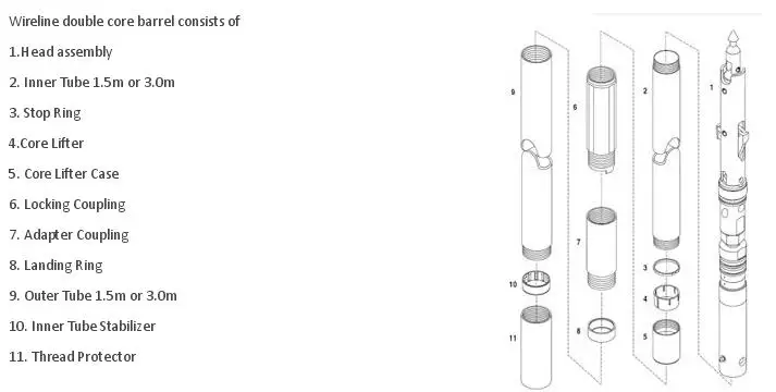 Standard cable double, triple core barrel PQ/HQ/NQ/BQ, good header ...