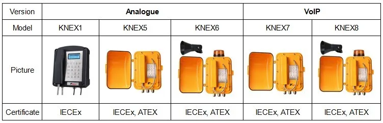 KOONTECH KNEX1 Anti Explosive Phone - Iecex Approved