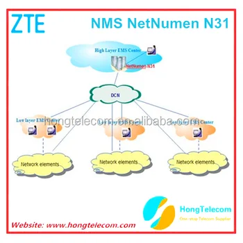 Zte Netnumen N31 Network Management Software Nms For Fttx Fttb - Buy Zte Netnumen N31 Network ...