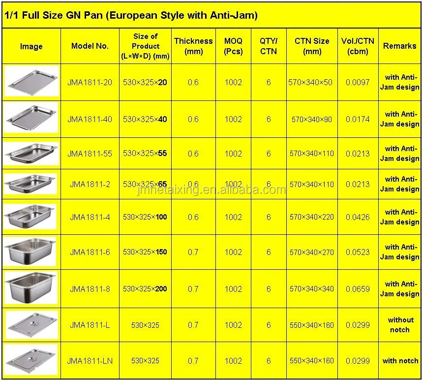 Hot-sale 1/1 Full Size Food Pan For Hospitality Food Service Equipment ...