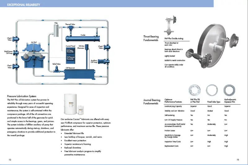 Fs-elliott Pap Plus Air Compressor - Buy Fs-elliott Air Compresspr,Fs ...
