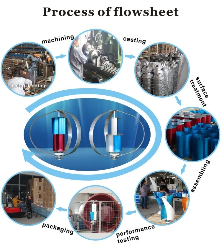 Small VAWT Portable Vertical Axis Wind Turbine - 400W