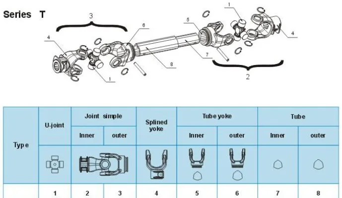 Tractor Cardan Shaft Agricultural Machinery Wide Angle Joint Pto Shaft Wide Angle Joint Pto ...