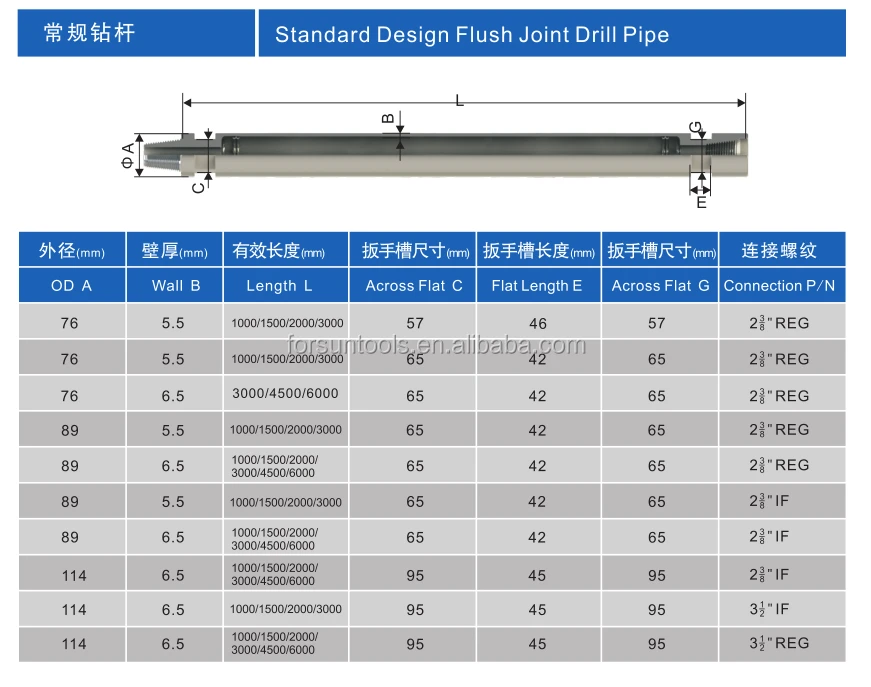 API 2-3/8" 3-1/2",BQ,NQ,HQ,PQ Drill Rod for Exploration, View api drill ...