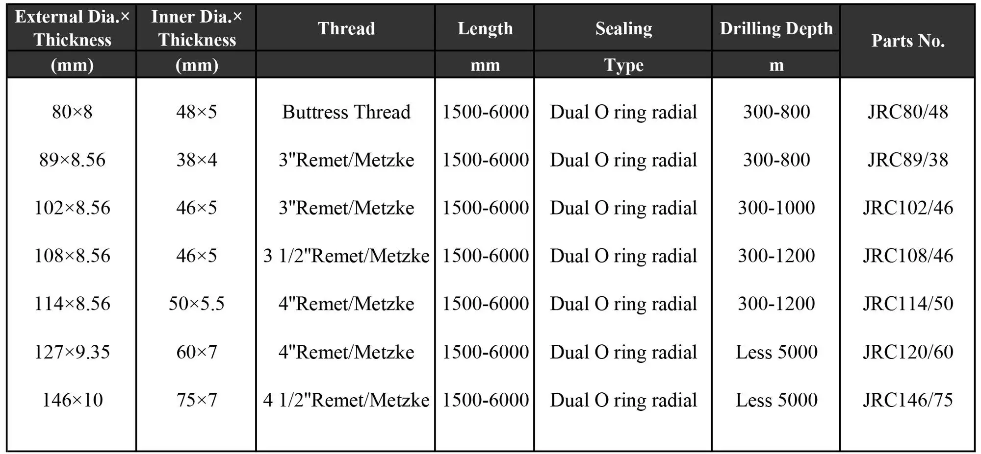 146mm 4 1/2" Remet/metzke Reverse Circulation Drilling Rod