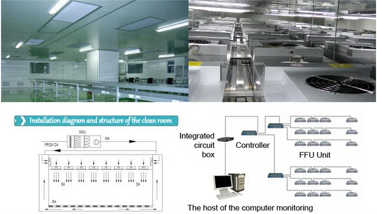 European Standard Hepa Fan Filter Unit Ffu - Buy Ffu Air-blower Filter ...