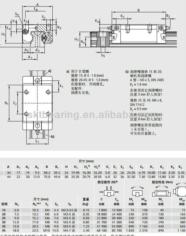 Rexroth Linear Block 1622-894-20 - Low Noise & High Precision