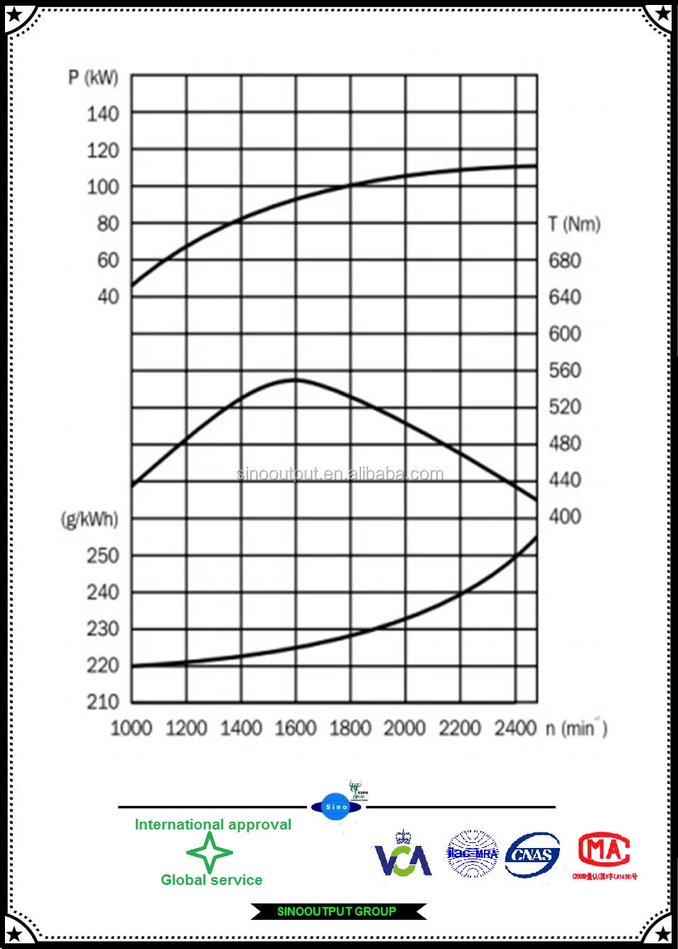 Deutz F6L914 Engine - Power for Bulldozers, Rollers, Mixers