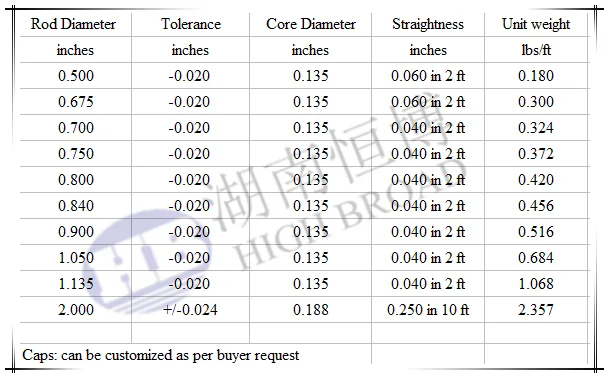 Astm B418-95 Us Mill 18001k Zinc Sacrificial Anode For Anticorrosion ...