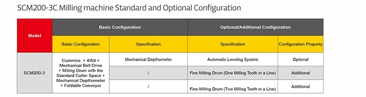 SANY SCM200-3C Road Machine, Cold Planer -Alibaba.com