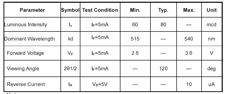 Smd 0404 (1010) Led Rgb - Buy Smd 0404 (1010) Led Rgb，smd Rgb，0404 Led ...