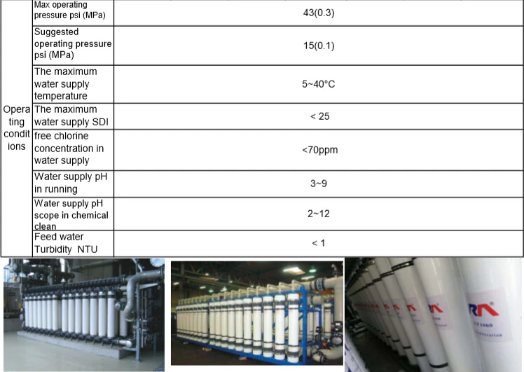 Hollow Fiber UF Membrane - 8" Ultrafiltration Solutions