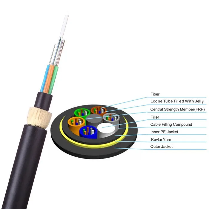 Adss All-dielectric Self-support Aerial Fiber Optical Cable For 100m ...