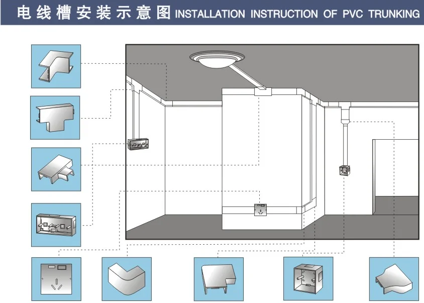 PVC Trunking Fitting - IP65 Coupler/connector 100x60