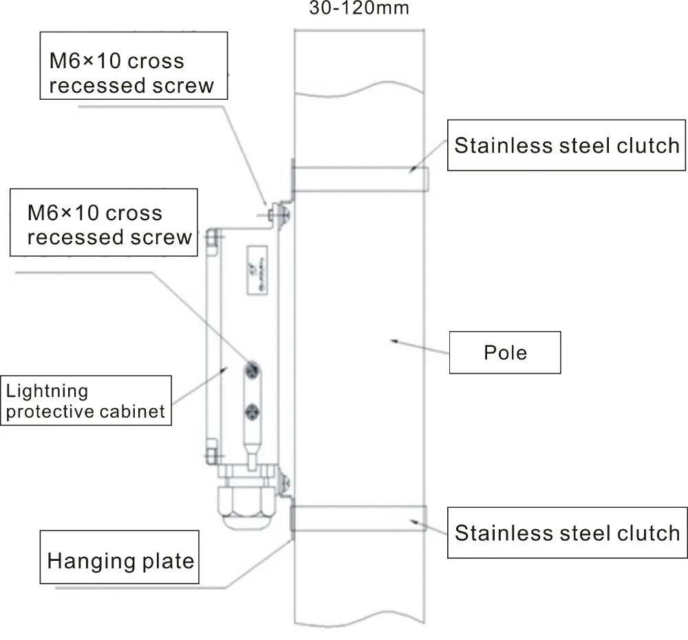 Dc Outdoor Lightning Protection Cabinet For Rru Power Supply - Buy Dc ...