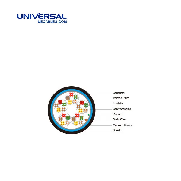 VDE 0815 PVC Insulated Telephone Cable - Reliable Signal Transmission