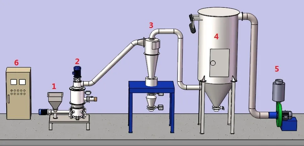 Lab Micronizer Jet Mill Milling Machine - Buy Lab Jet Mill,Lab ...