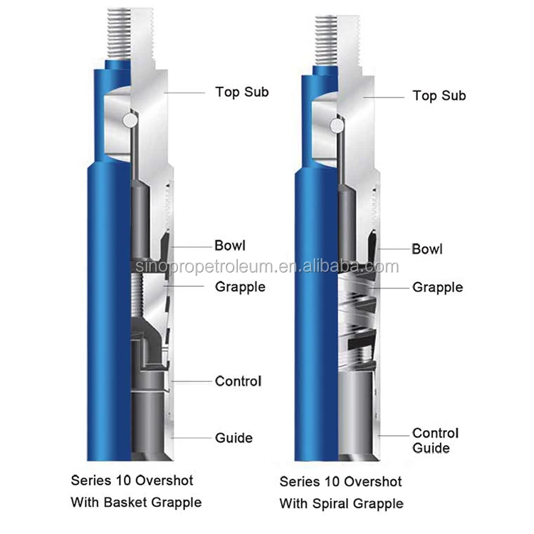 Api Fishing Tools Releasing And Circulating Basket Grapple Overshot In ...