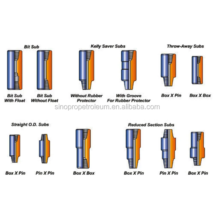 Api 7/8" 1" Class T Full Size Crossover Sucker Rod Coupling 3/4" Class ...