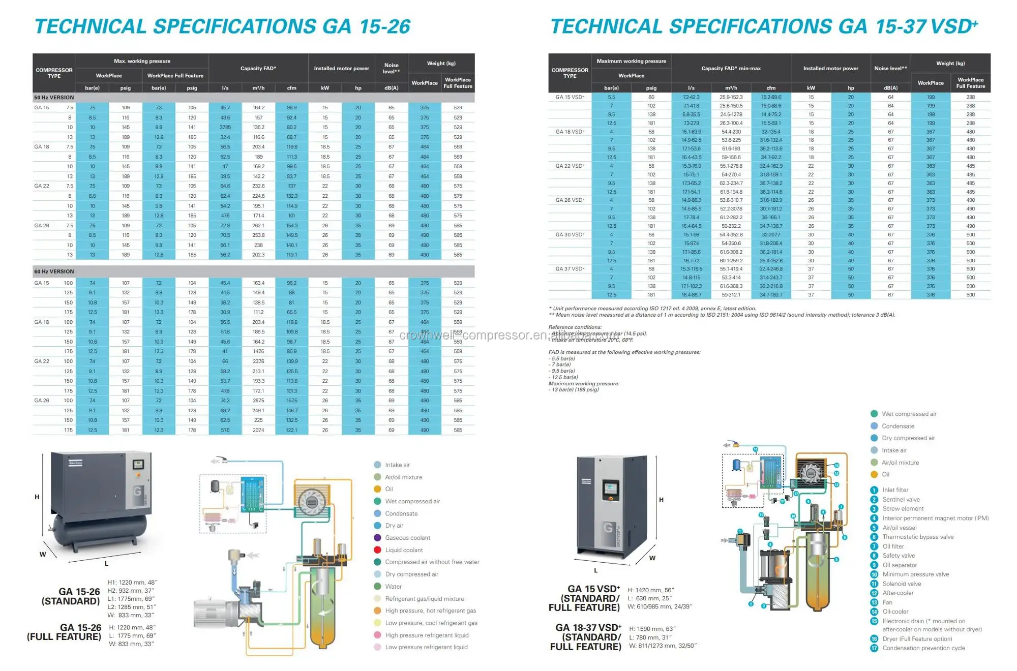 Atlas Copco Ga11+ Ga15+ Ga18+ Ga22+ Ga26+ Ga30 50hz 60hz Oil-injected ...