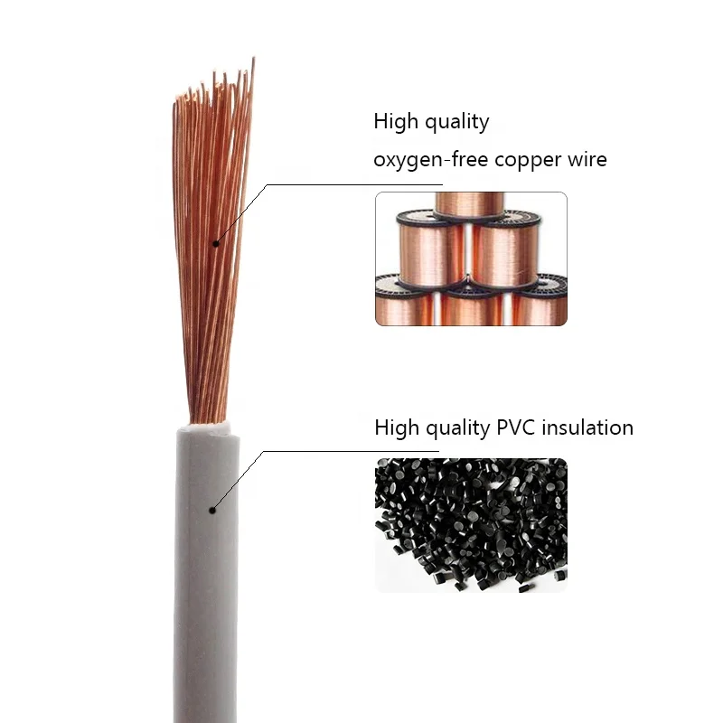 RV High Quality PVC Insulated 1mm Solid Wire Cable