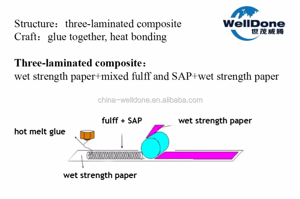 Air Laid Paper with Super Absorbent Polymer for Hygiene