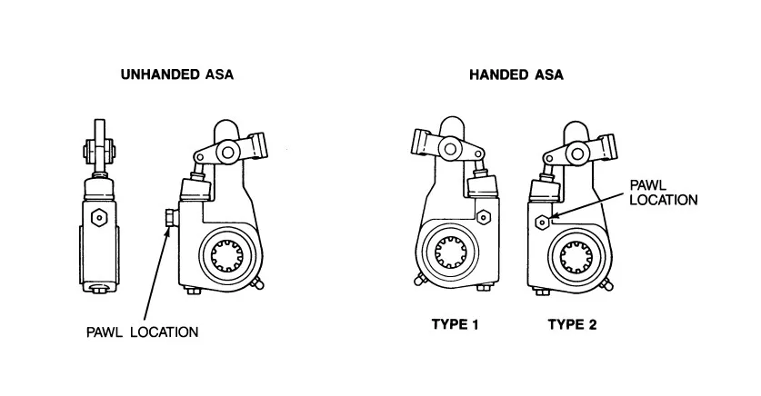Automatic Slack Adjuster With 28 Splines For Rockwell Meritor R801073 ...