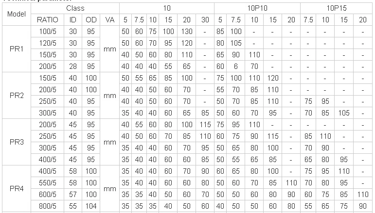 Pr Model Protective Current Transformer/pr-10p10 Current Transformer ...