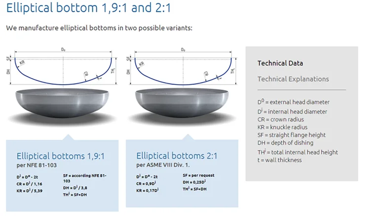 Good Dished Ends Elliptical Dished Head for Pressure Vssels