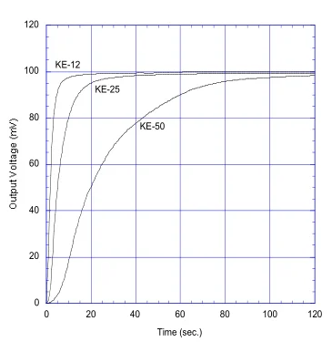 Figaro Ke-25 Oxygen Sensor - Long Life & Accurate Detection