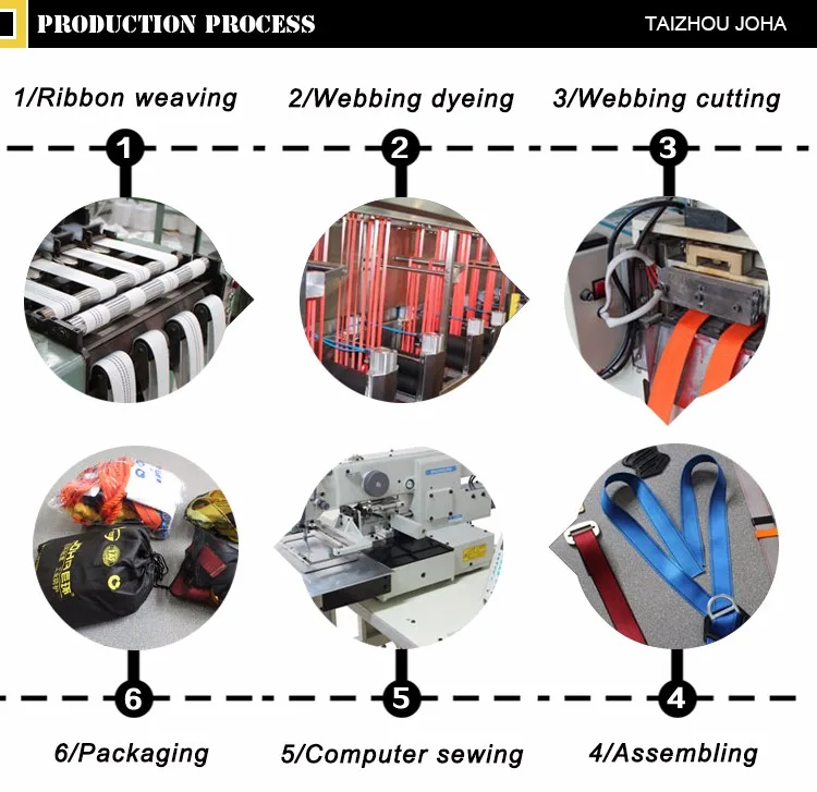 Self Retractive Lifeline Full Body Harness Safety Harness - Buy Harness ...