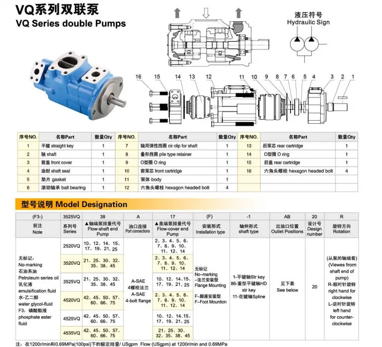 9J5049 Hydraulic Pump Group for CAT Wheel Loader 966C