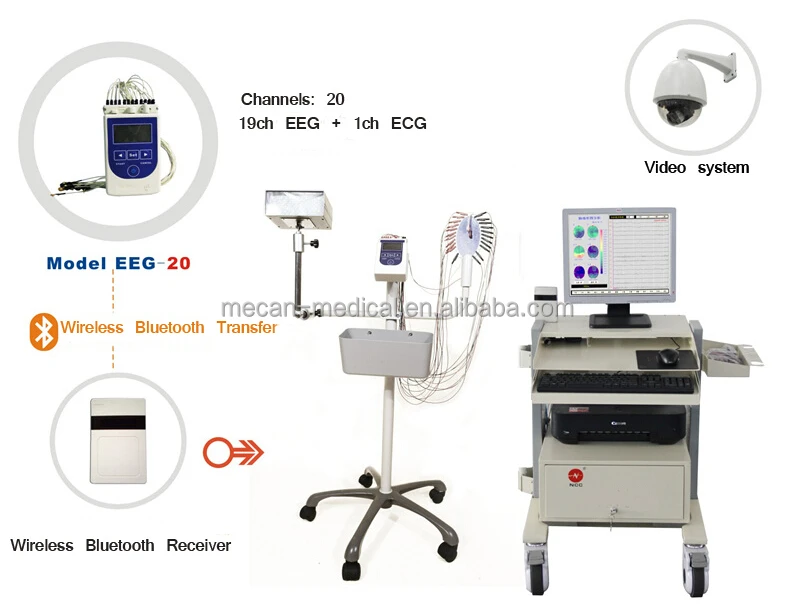 Mcr-d 24/36/48 Channels Digital Eeg/erp System - Buy Digital Eeg Erp ...