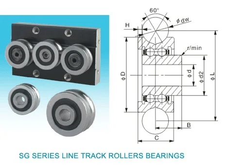 Sg 15 U Groove Track Roller Bearings Sg15 - Buy Track Roller Bearings ...