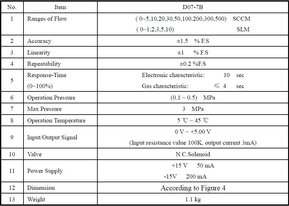 Seven Star D07-7b/d07/7b/d07-19b Series Gas Mass Flow Controller/mfc/mass Flow Control Meter For ...