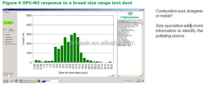 Alphasense Optical Particle Sensor Pm1 Pm2.5 Pm10 Sensor 0.38~40 Micron ...