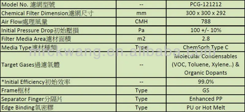 Small Box Type Pleated Voc Toluene Chemical Filter - Buy Chemical ...