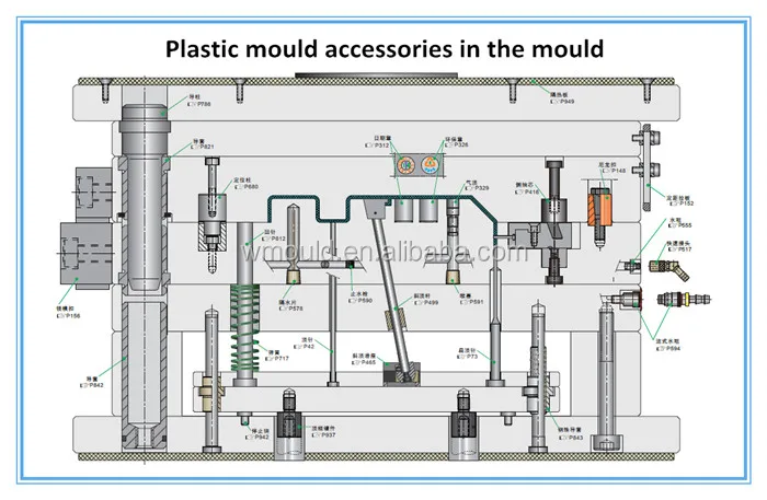 Beryllium Copper Ejector Pin - High Intensity & Durability