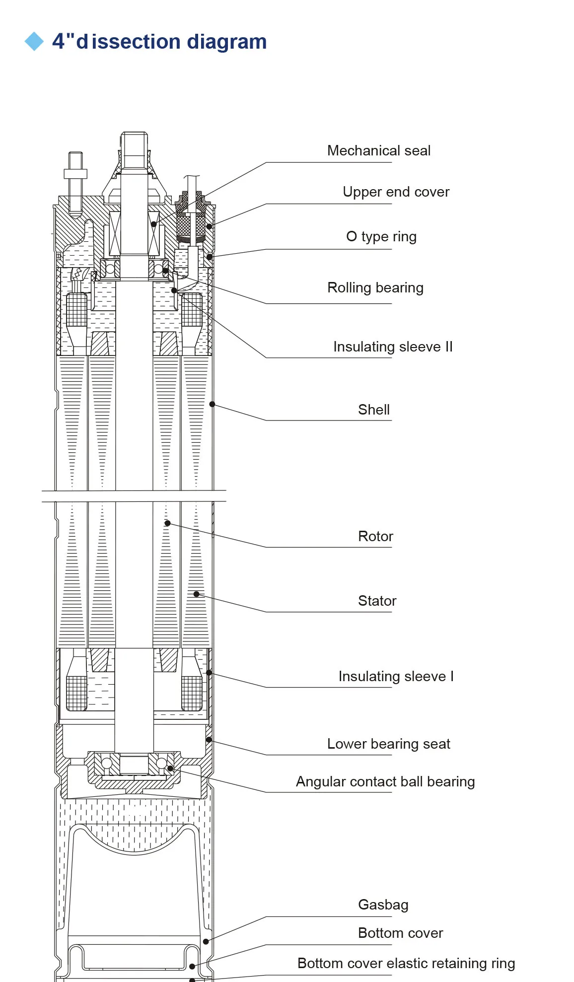 4sp Deep-well Submersible Water Pump Motor - Buy Motor,Pump Motor ...