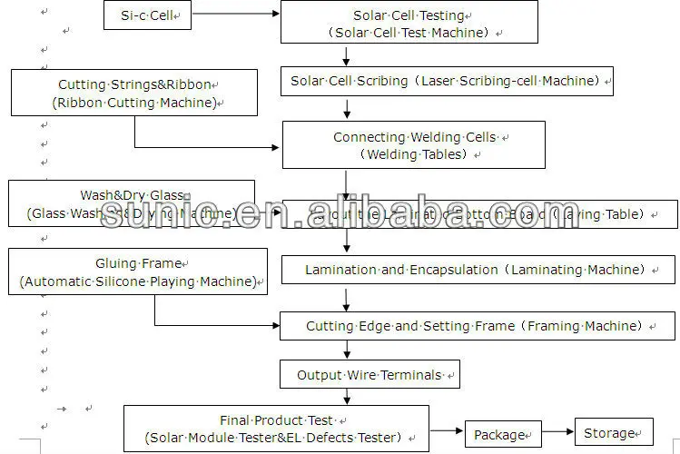 Customizable Solar Panel Assembly Line BIPV Cell Manufacturing ...