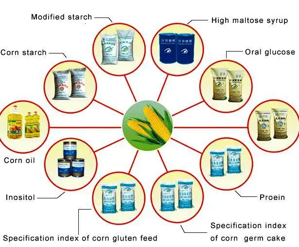 Papermaking Industry Use Cationic Starch - Buy Industrial Grade Corn ...