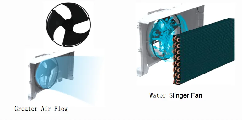 Hotel Vtac Vertical Terminal Air Conditioners Units - Buy Hotel Vtac ...