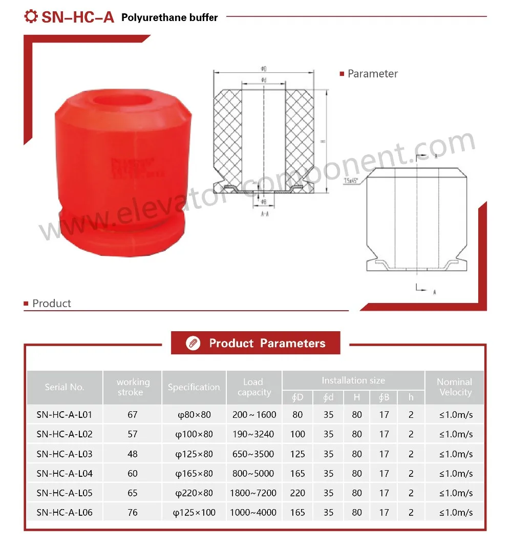 Plastic Buffer Elevator Spring Buffer Hydraulic Buffer