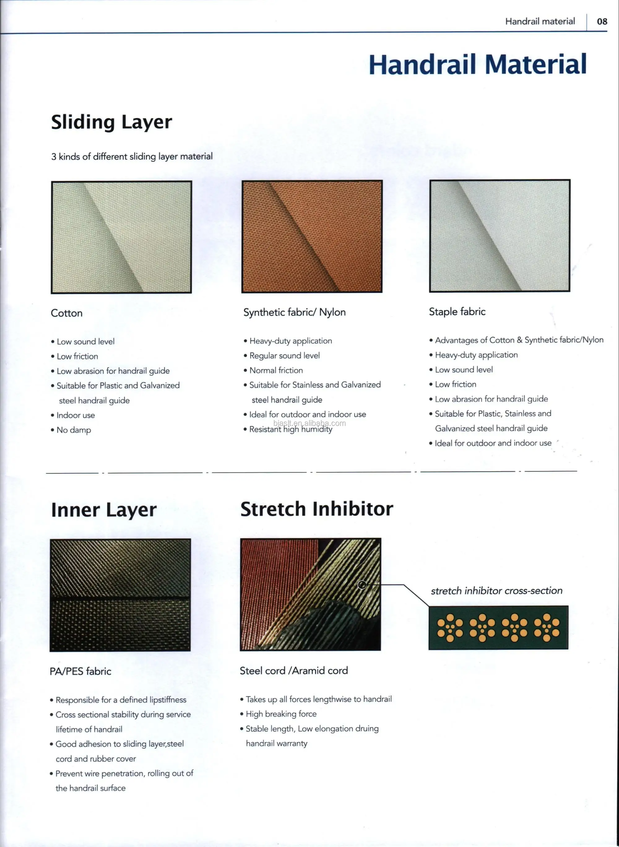 SEMPERIT Escalator Handrails - Durable & Stylish Solutions