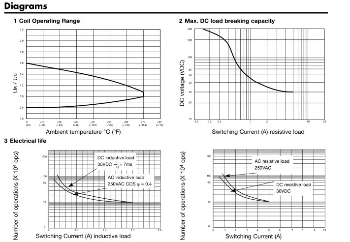 RMIA45 Relay Elektromagnetik - High Power Solid State
