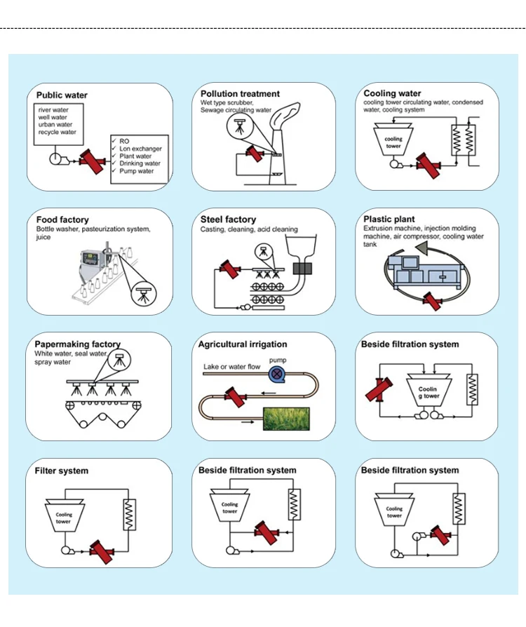 Y-Type self clean automatic backwash water filter for Industrial waste ...