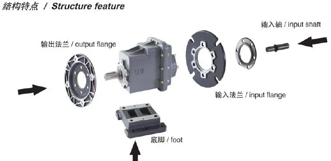 Parallel Shaft Helical Motor Gearbox Coaxial Helical Gearbox With ...