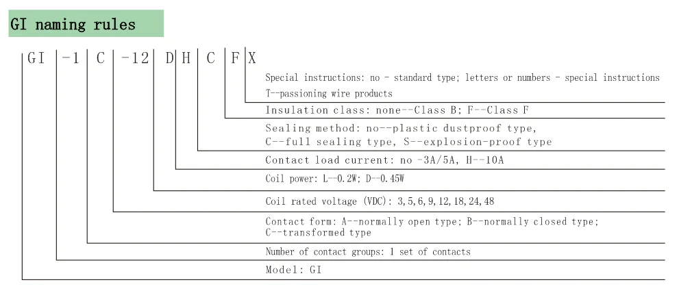 Golden Relay GI-1A-12D - Reliable 12VDC Electromagnetic Relay