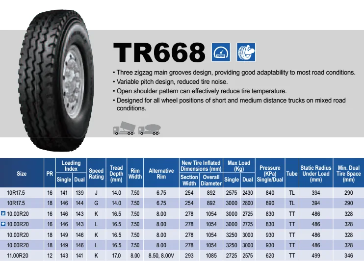 High Quality Dump Truck Tyre 315/80r22.5 11r22.5 Tr668 Triangle Tyre Tire - Buy 315/80r22.5 ...