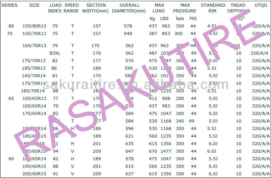 12inch Radial Car Tires - Reliable Performance & Durability